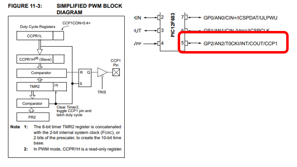 【入門】PIC12F683でPWM制御をしてみよう - E-Work Education
